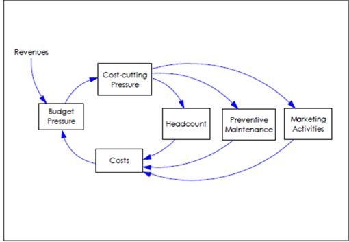 Uncovering Systemic Structures – Systems Thinking Research & Leadership ...