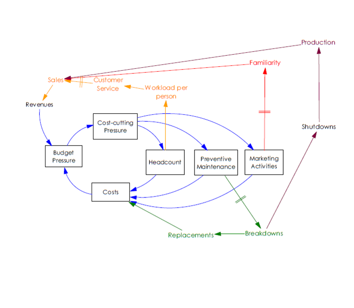Uncovering Systemic Structures – Systems Thinking Research & Leadership ...