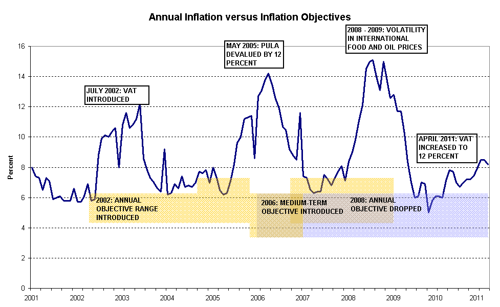 Fixes That Backfire Archetype (FtB) Systemic Structure – Systems ...
